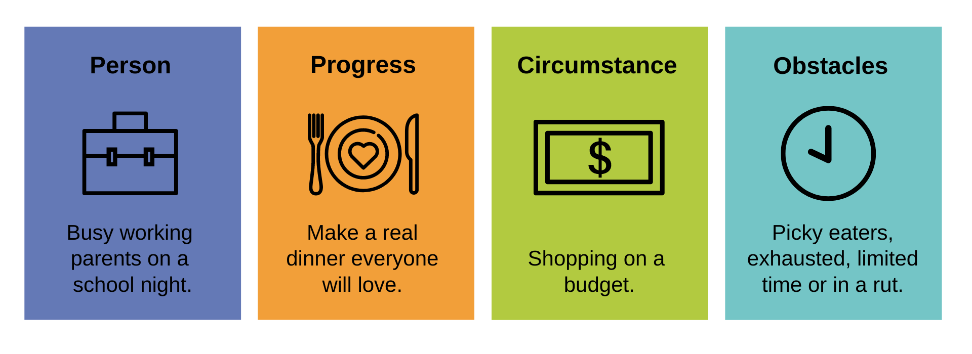 How to Innovate Faster with Jobs-To-Be-Done Research