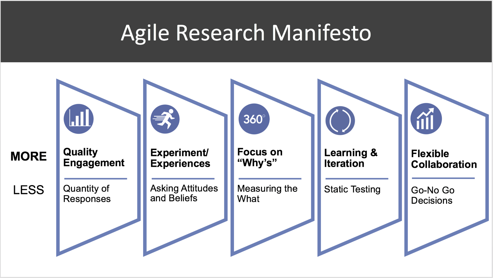 5 Secrets to Successful Agile Research