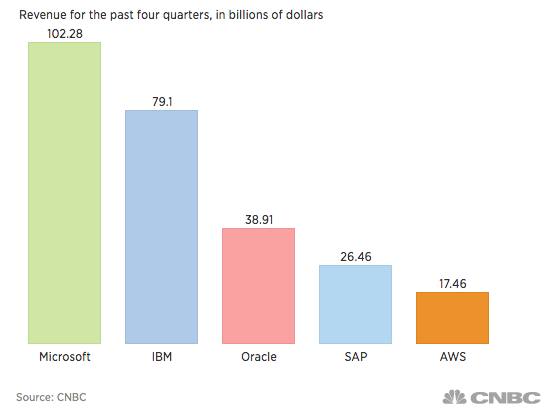 How Amazon Drives Growth Through Agile Market Research