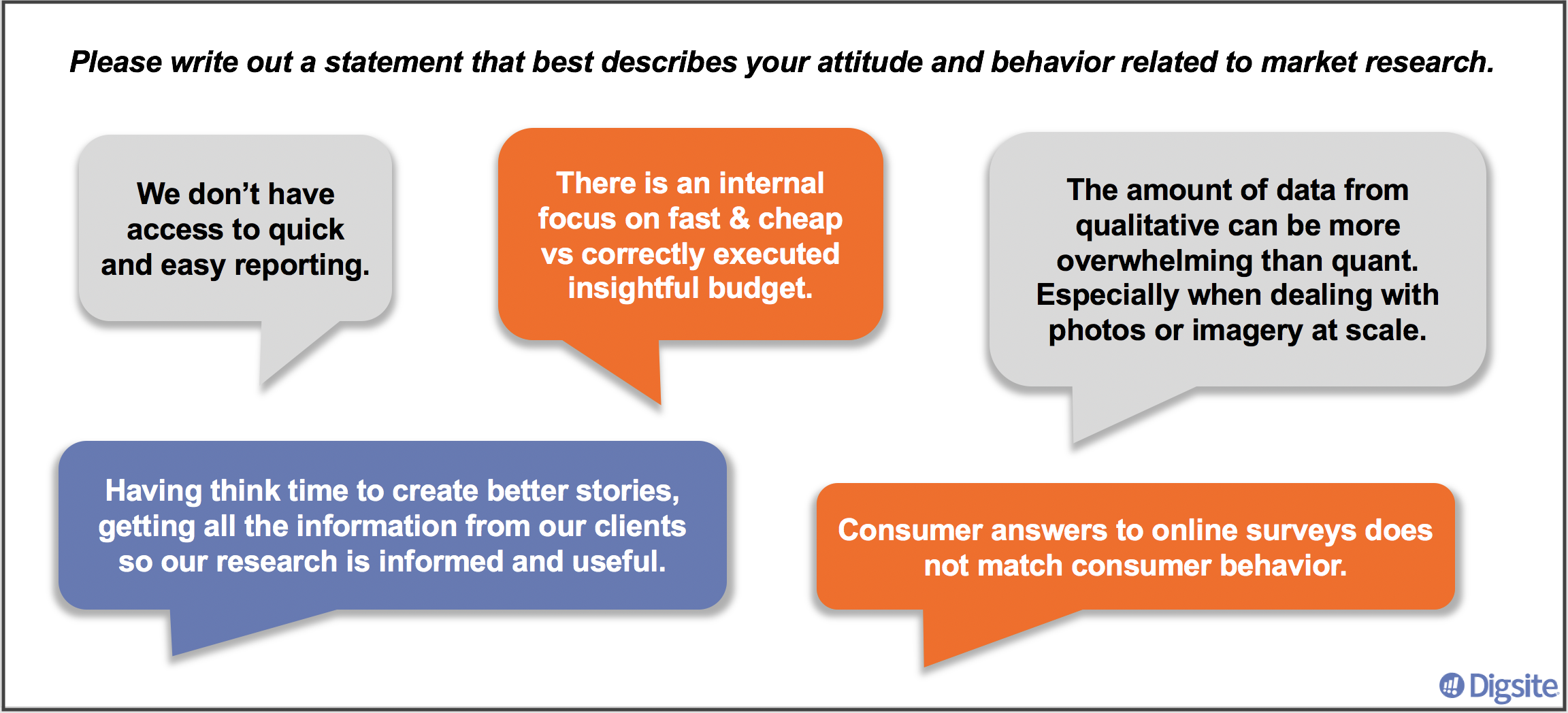 Top Challenges Faced by Market Researchers and How to Solve Them