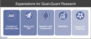 Combining Qual and Quant for Richer Insights