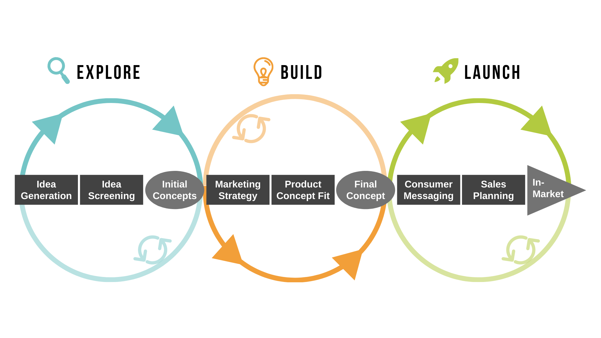 How To Elevate Your Next Market Research Concept Testing Project