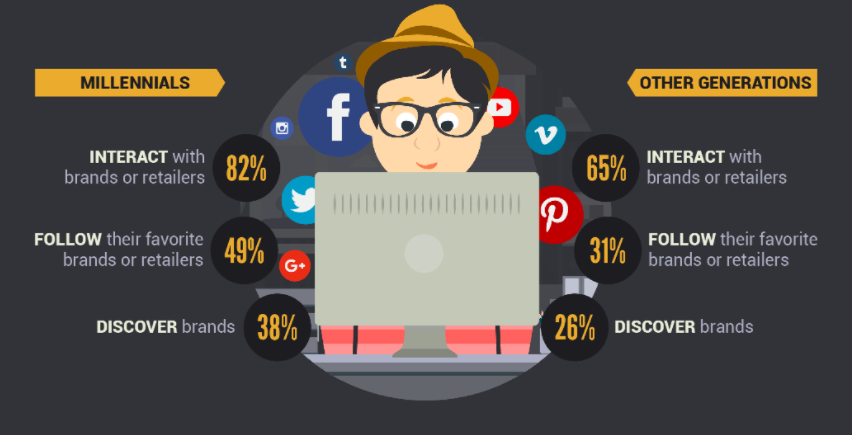Qualitative Is Changing: How to Use Social Media in Your Qualitative ...