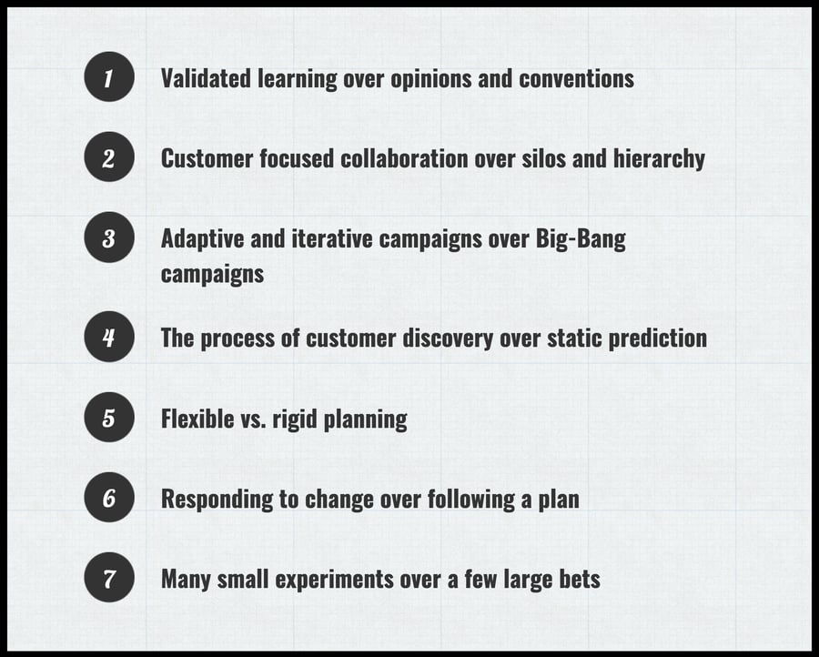 How Focusing on Faster Insights Can Deliver Better Results